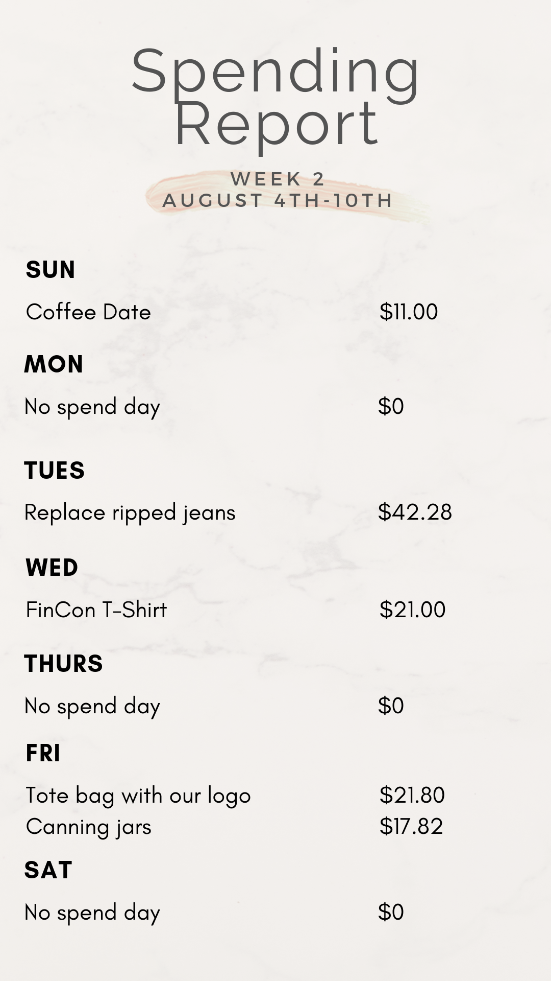 Why I'm doing weekly spending reports for all to see - HH Finance